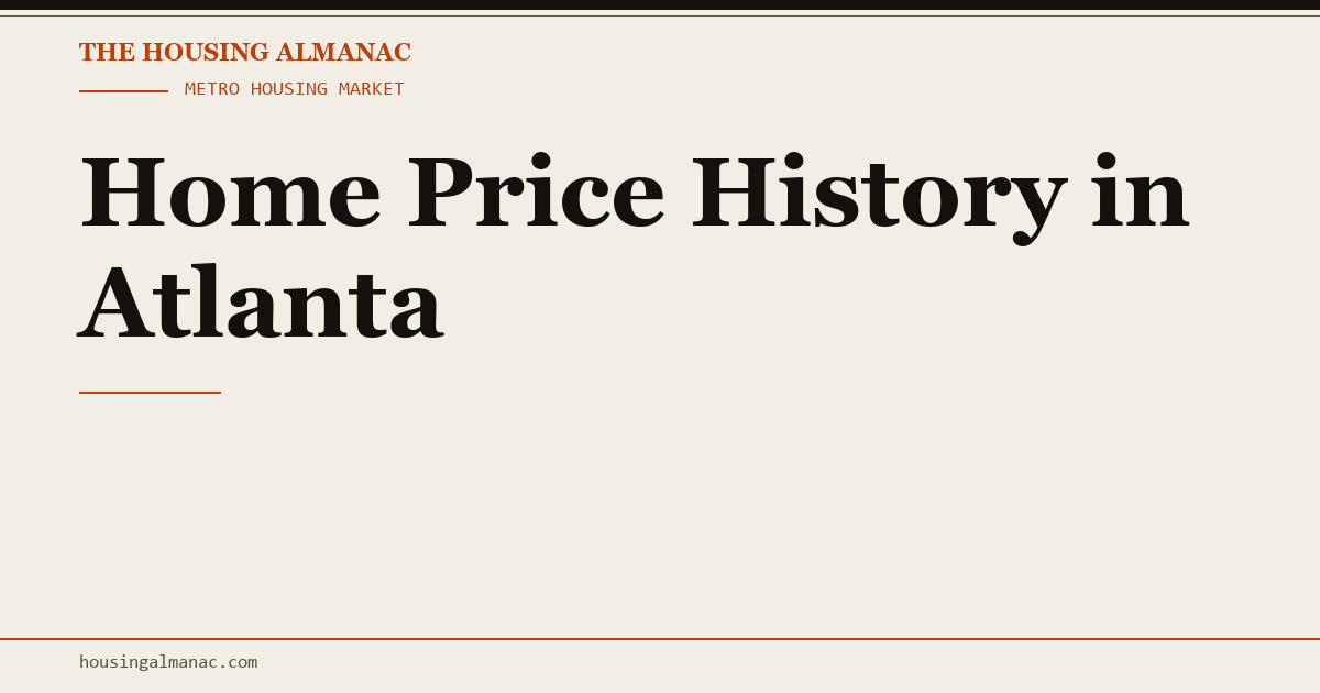 Atlanta GA Home Price History (FHFA HPI) | Housing Almanac